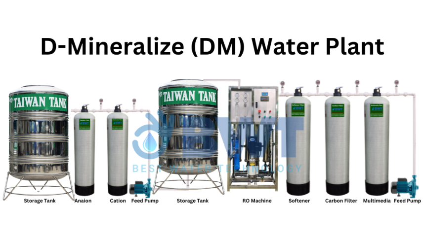 D-Mineralize (DM) Water Plant In Bangladesh - Best Water Engineering